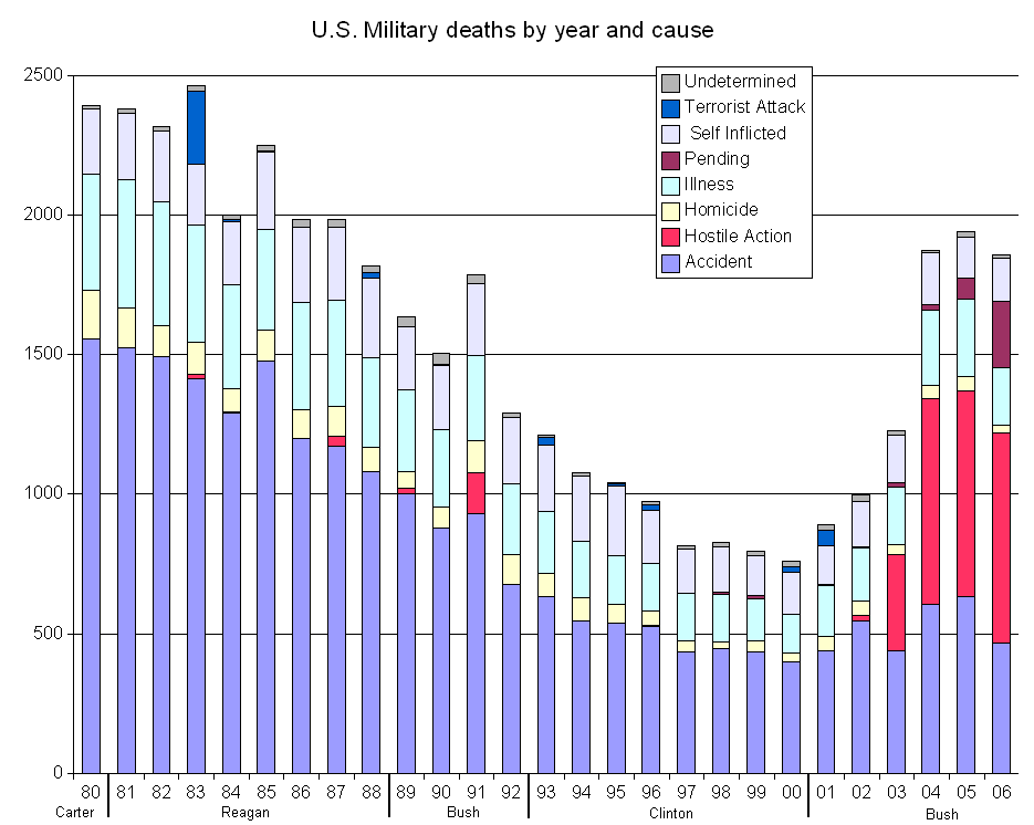Ignoring reality and faking the stats – Paul Hutchinson's Blog